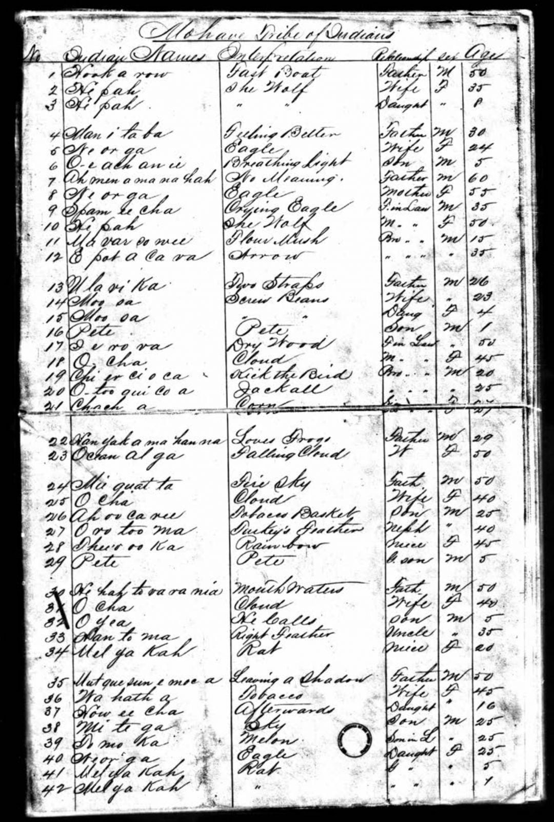 Identity, Language Use and Naming Patterns | Sociological Studies of ...